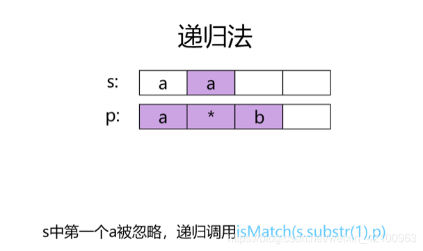 Leetcode算法 —— 正则表达式匹配(详解官方递归思想)正则表达式cleetcode Csdn博客