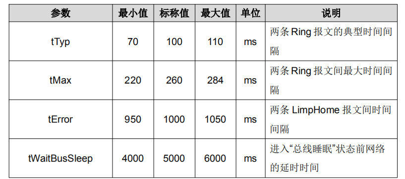 OSEK-NM直接网络管理一：概念部分_osek网络状态迁移图-CSDN博客