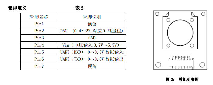 OLED+RTC+DHT11+直流电机+ZE08-CH2O 的STM32F407空气检测系统_为什么dht11与直流电机一起用-CSDN博客