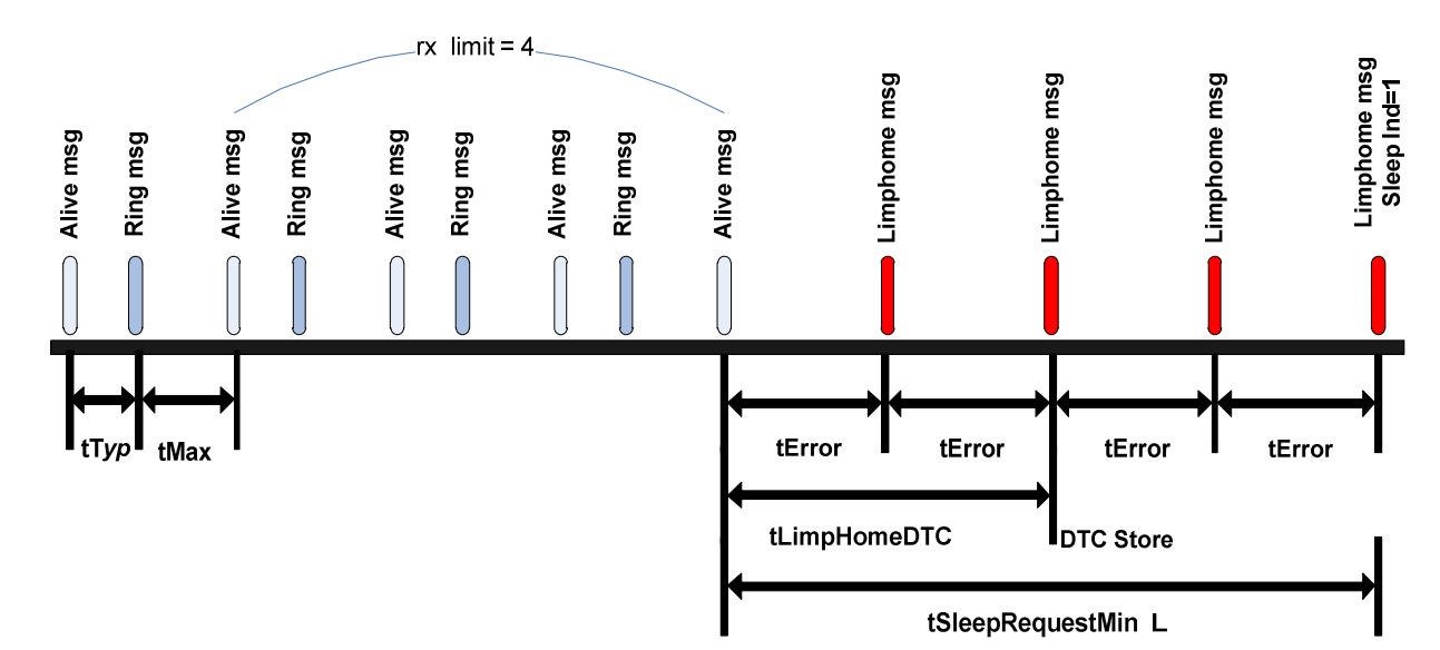 OSEK-NM直接网络管理一：概念部分_osek网络状态迁移图-CSDN博客