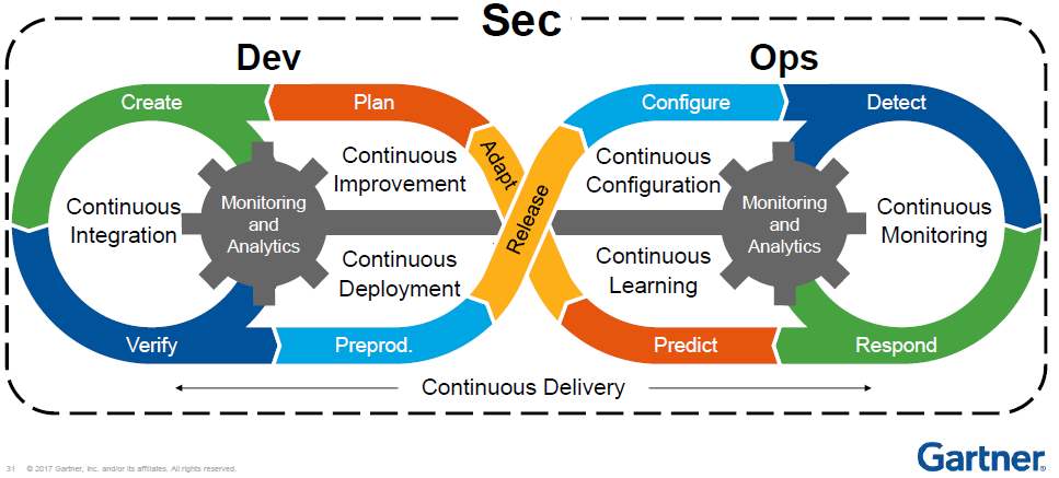 DevSecOps 工具一览_appspider 安全扫描-CSDN博客