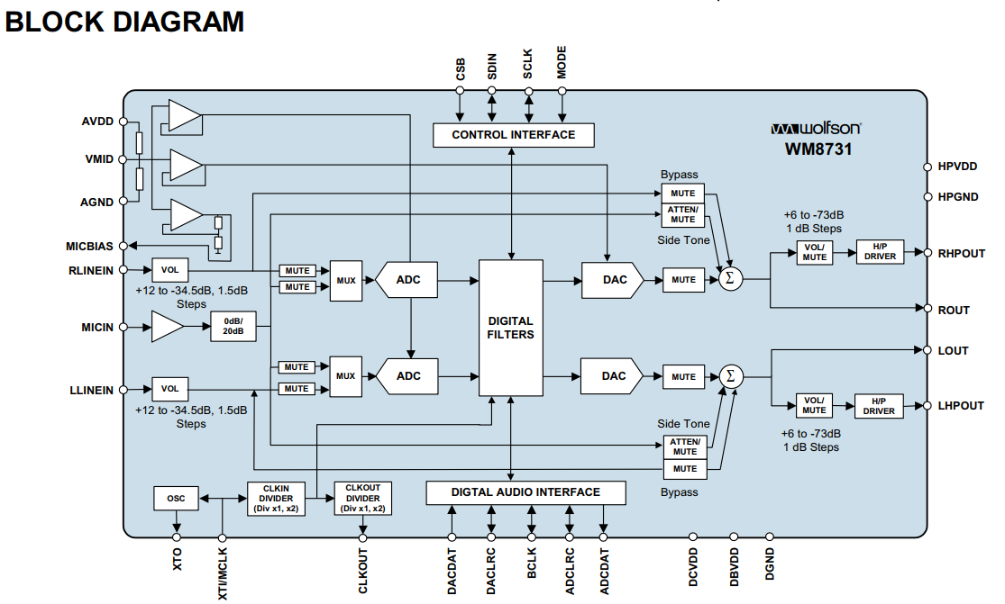 音频开发-----STM32配置CODEC之WM8721_stm32 wm8731-CSDN博客