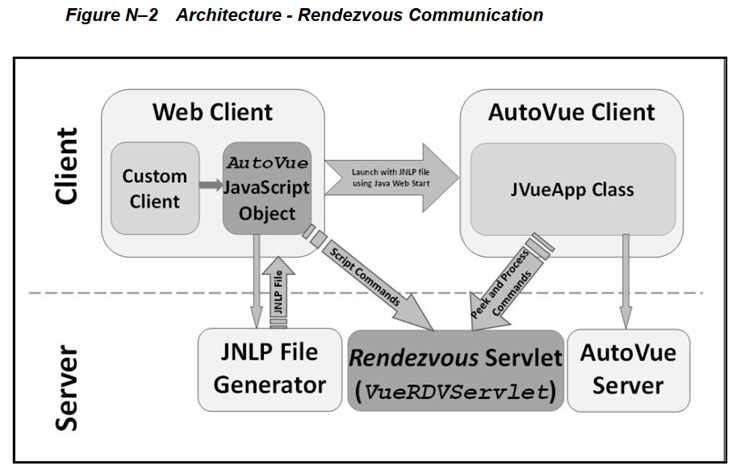 Autovue 21.0.2.4 发布 - 程序员大本营