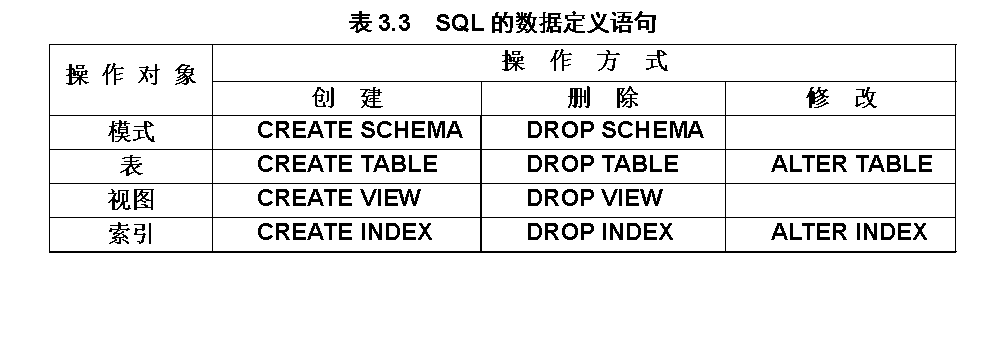 关系数据库标准语言sql（sql概述、数据定义、创建数据库，索引等）1理解和掌握关系数据库标准sql语言 2使用sql语句创建数据库表以及删除数据库和 Csdn博客 3921