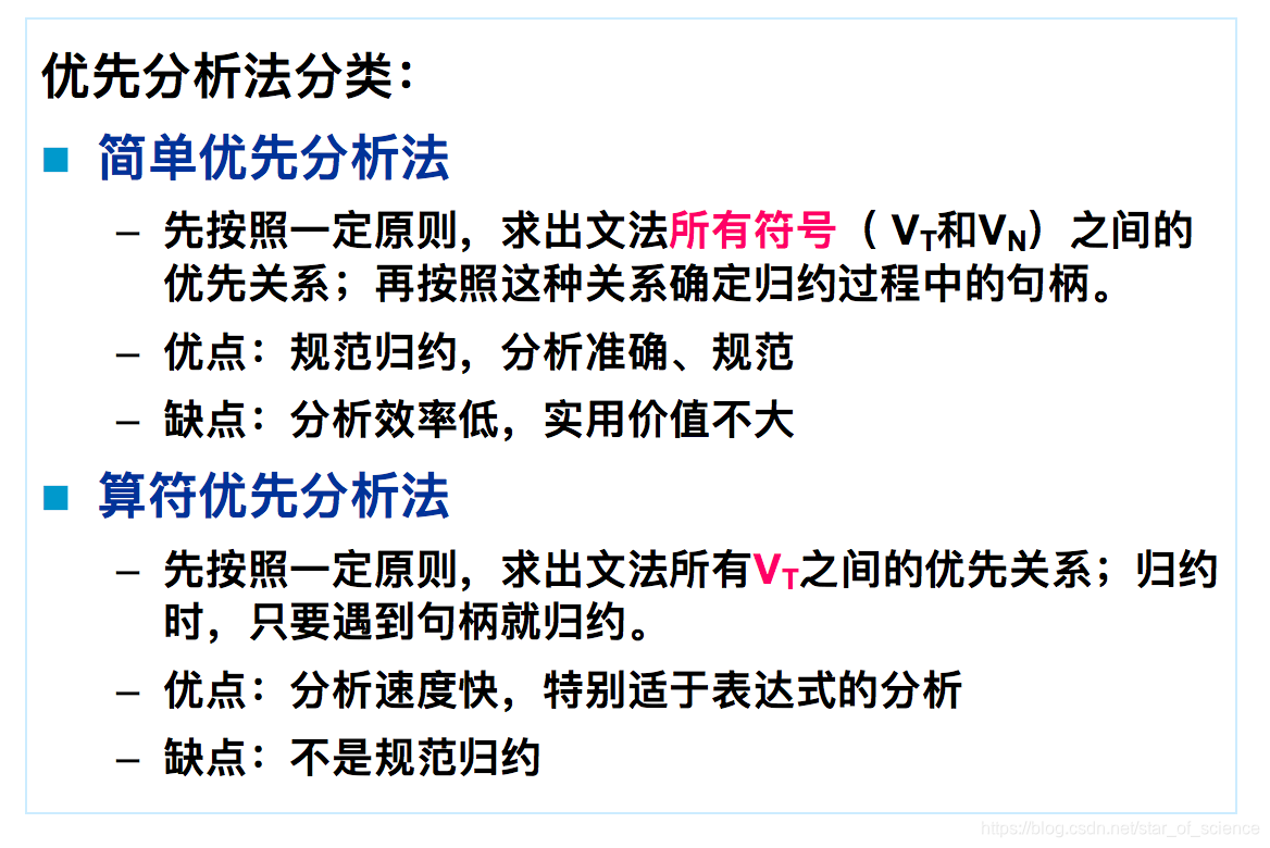 编译原理(五)自底向上优先分析法、简单优先分析、算符优先分析、最左素短语、优先函数算符优先分析法优先函数 Csdn博客