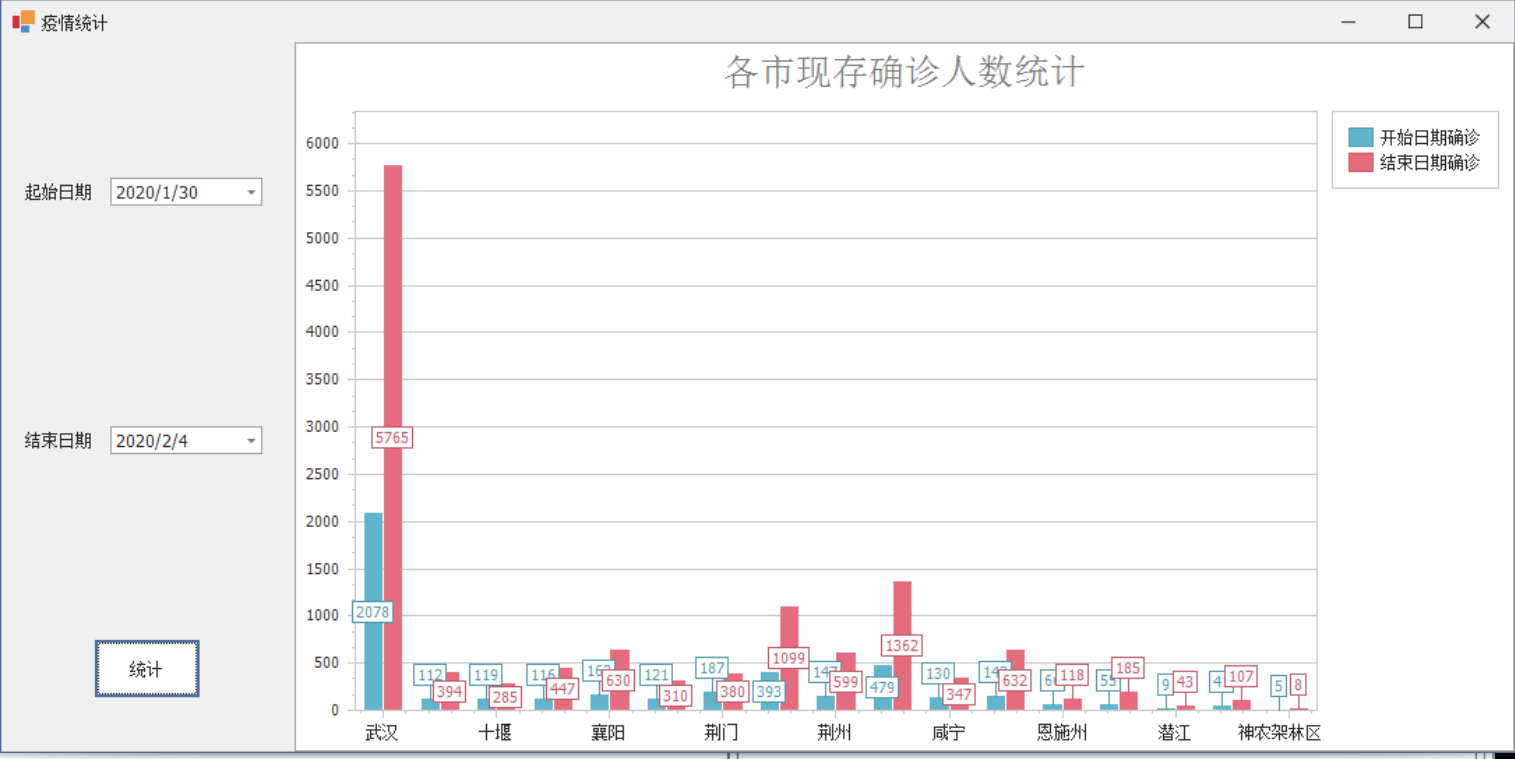 ArcEngine + DevPress GIS二次开发：湖北疫情交互式数据分析、地图输出、专题可视化系统（含代码实现）_云微123的博客-CSDN博客