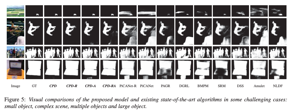 [CVPR2019]Cascaded Partial Decoder for Fast and Accurate Salient Object Detection-CSDN博客