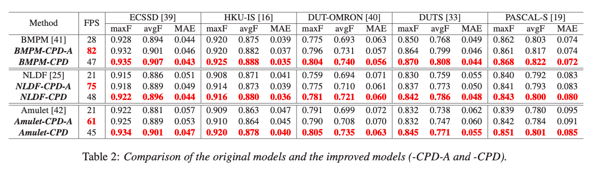[CVPR2019]Cascaded Partial Decoder for Fast and Accurate Salient Object Detection-CSDN博客