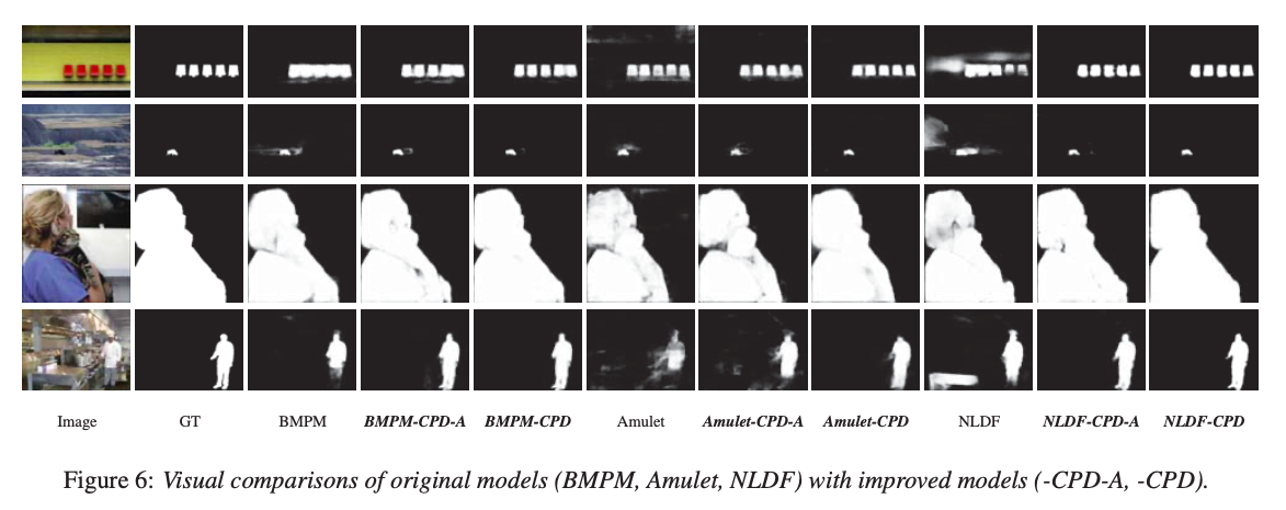 [CVPR2019]Cascaded Partial Decoder for Fast and Accurate Salient Object Detection-CSDN博客