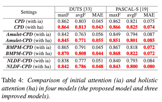 [CVPR2019]Cascaded Partial Decoder for Fast and Accurate Salient Object Detection-CSDN博客