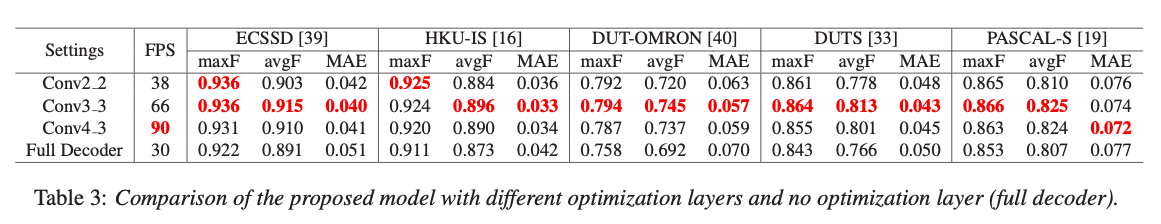 [CVPR2019]Cascaded Partial Decoder for Fast and Accurate Salient Object Detection-CSDN博客