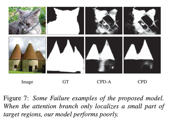 [CVPR2019]Cascaded Partial Decoder for Fast and Accurate Salient Object Detection-CSDN博客