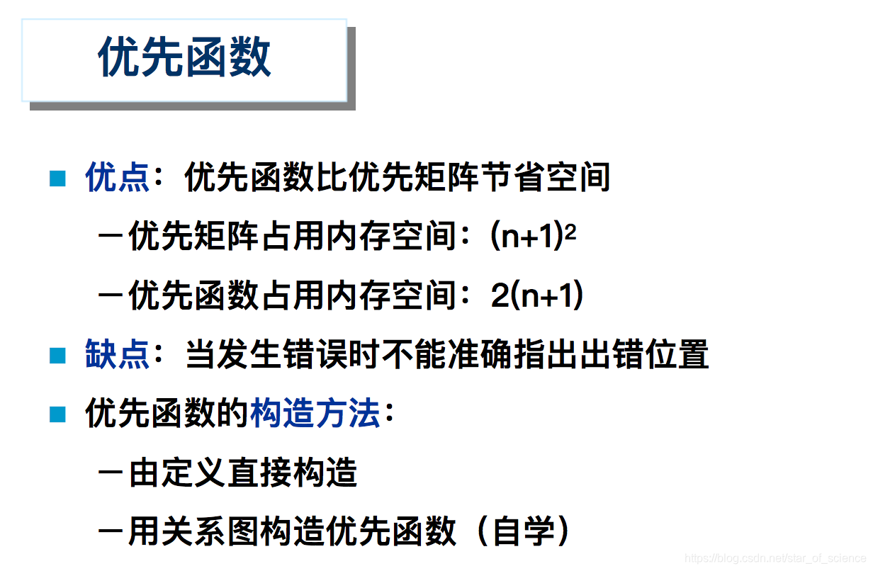 编译原理(五)自底向上优先分析法、简单优先分析、算符优先分析、最左素短语、优先函数算符优先分析法优先函数 Csdn博客
