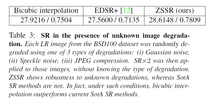 ZSSR-“Zero-Shot” Super-Resolution using Deep Internal Learning论文详解-CSDN博客