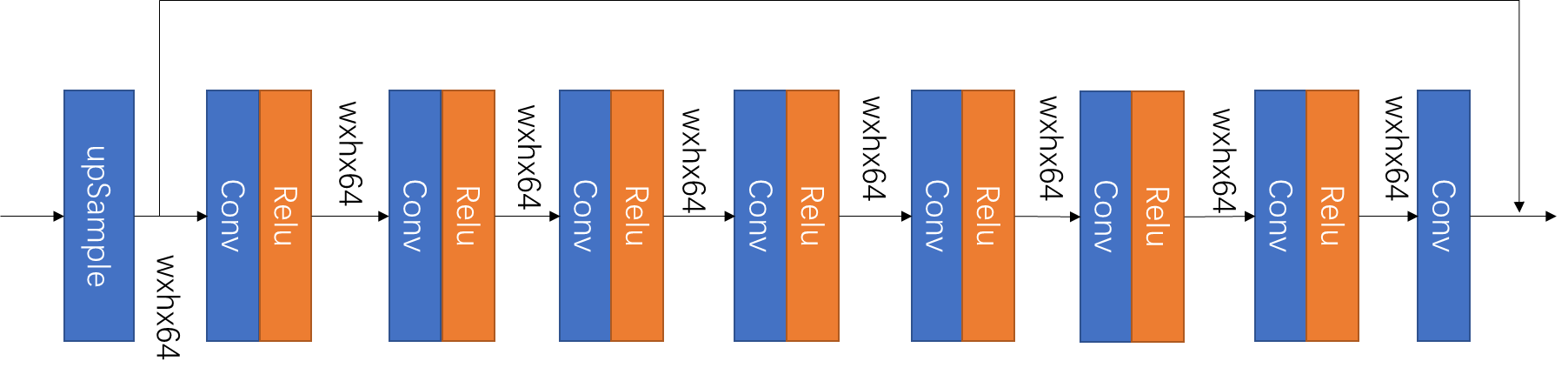 ZSSR-“Zero-Shot” Super-Resolution using Deep Internal Learning论文详解-CSDN博客