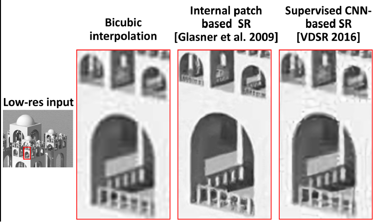 ZSSR-“Zero-Shot” Super-Resolution using Deep Internal Learning论文详解-CSDN博客