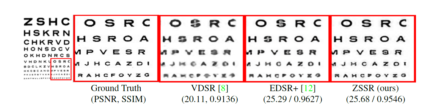 ZSSR-“Zero-Shot” Super-Resolution using Deep Internal Learning论文详解-CSDN博客