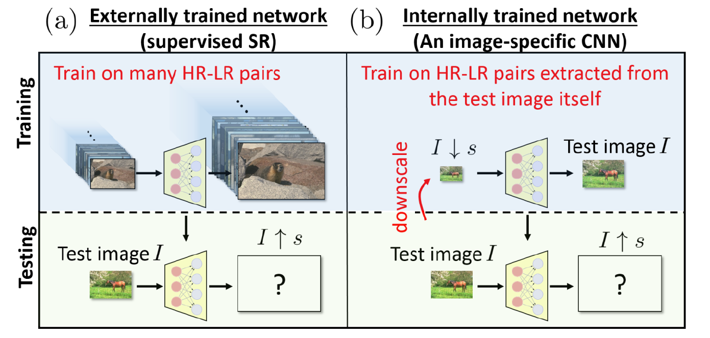 ZSSR-“Zero-Shot” Super-Resolution using Deep Internal Learning论文详解-CSDN博客