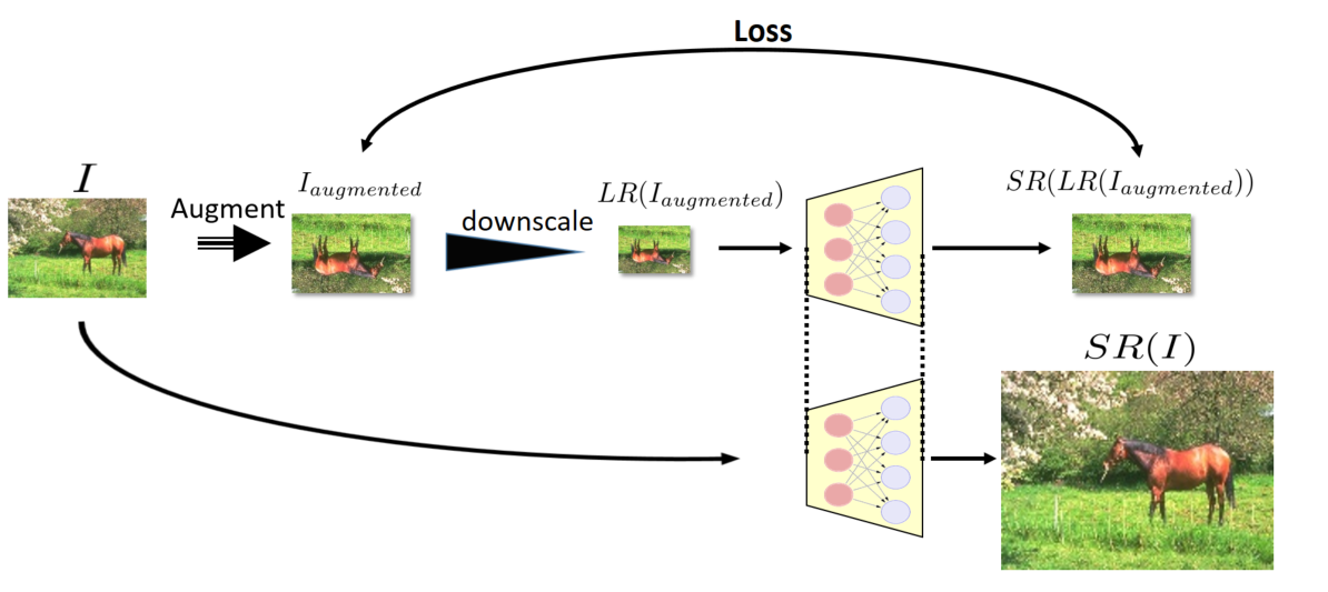 ZSSR-“Zero-Shot” Super-Resolution using Deep Internal Learning论文详解-CSDN博客