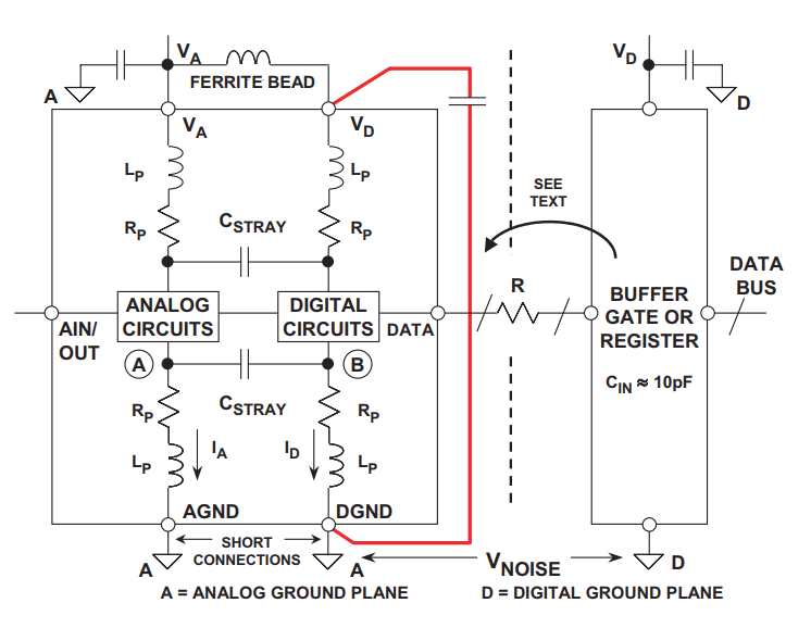 ADC、DAC等混合信号器件的AGND和DGND要不要分开接地_若将adc0804的agnd与dgnd引脚分开处理,会产生哪些影响-CSDN博客