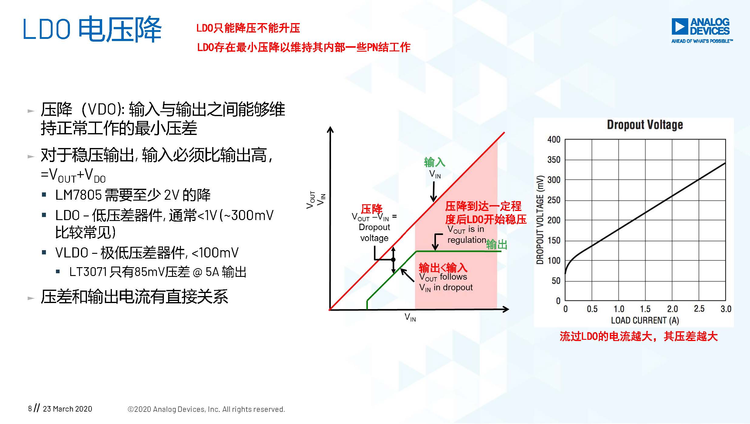 电源大师课笔记 1.4_线性稳压器ldo选择-CSDN博客