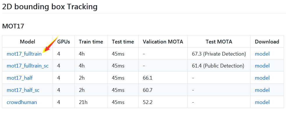 Tracking Objects as Points(CenterTrack)多目标跟踪算法运行记录-CSDN博客