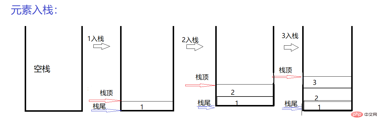 数据结构栈java中的实现类java中有实现栈的类吗 Csdn博客
