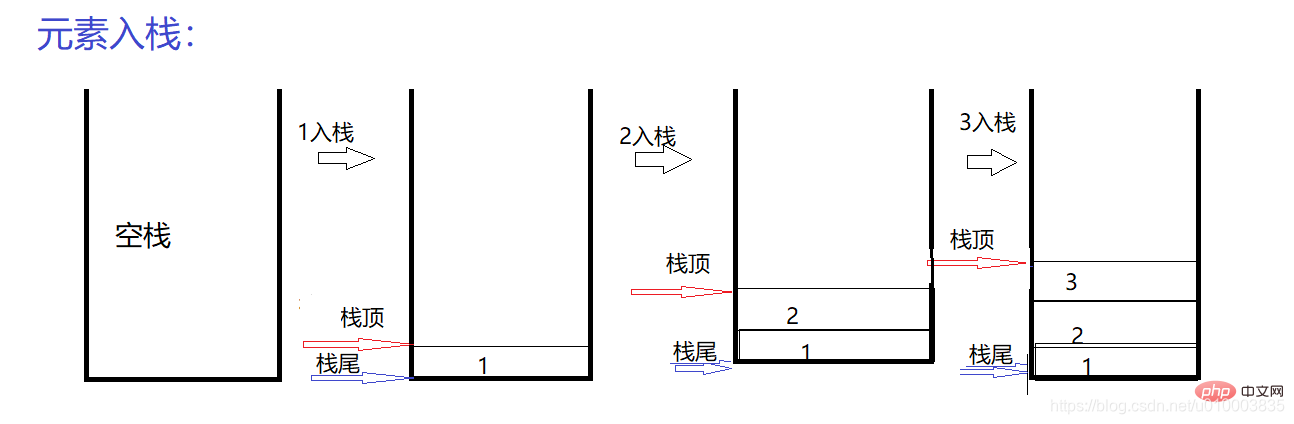 数据结构栈java中的实现类java中有实现栈的类吗 Csdn博客
