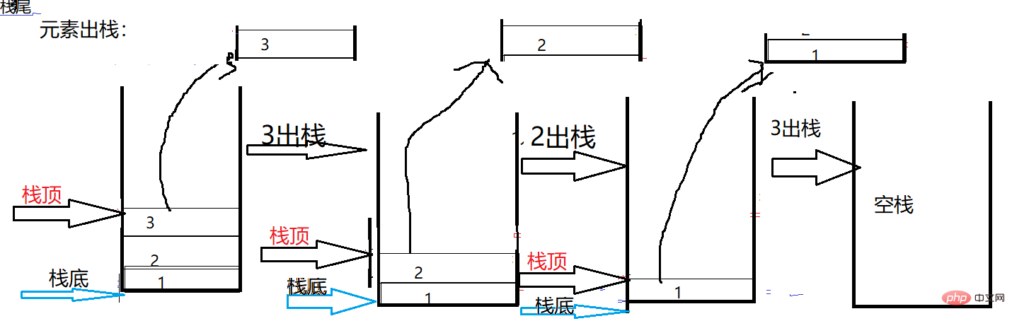 数据结构栈java中的实现类java中有实现栈的类吗 Csdn博客 