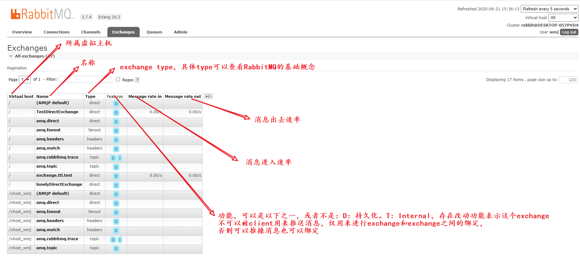 RabbitMQ用户管理界面各个标签的解释，使用图片标注_juntong5813的博客-CSDN博客