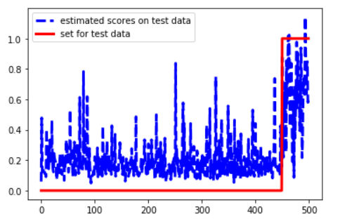 Python 之 异常检测/异常点搜索_python 音频数据异常检测-CSDN博客