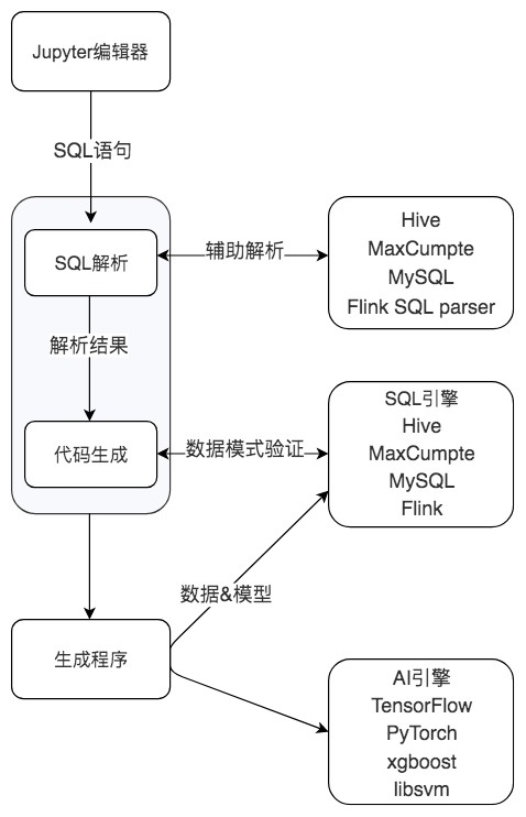 如何使用 Sql 对数据进行分析？怎么用sol进行数据分析 Csdn博客 
