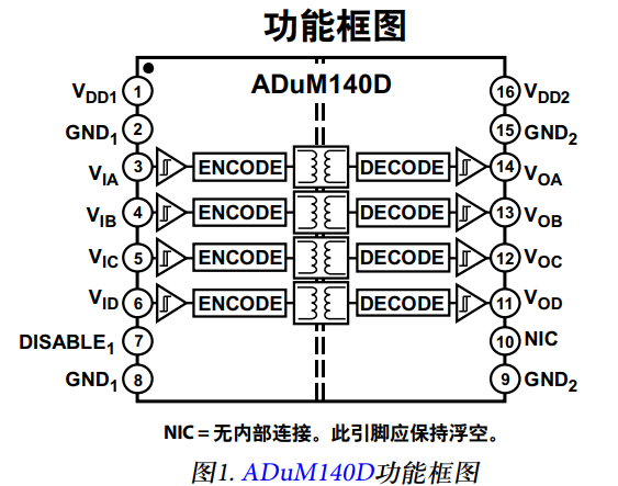 ADC、DAC等混合信号器件的AGND和DGND要不要分开接地_若将adc0804的agnd与dgnd引脚分开处理,会产生哪些影响-CSDN博客