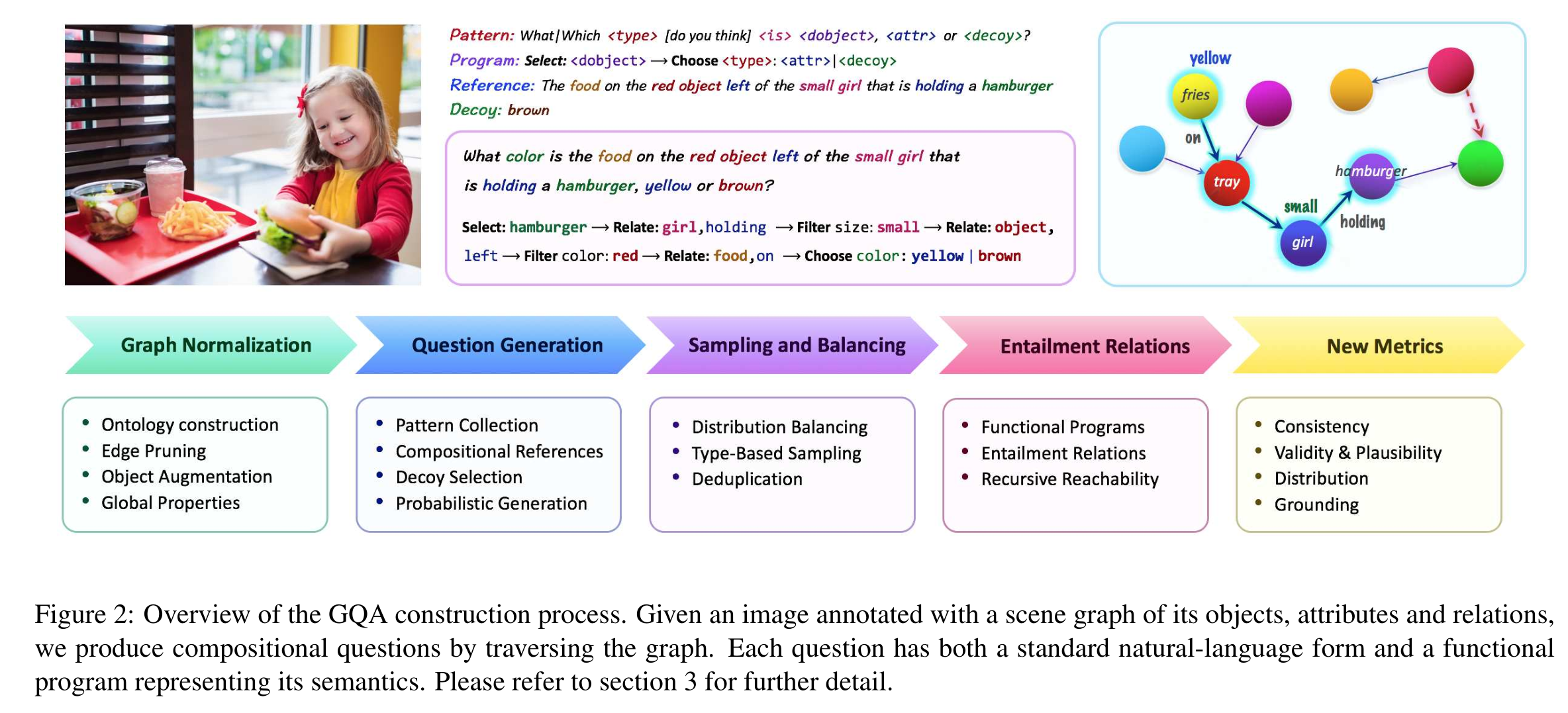 Visual Reasoning | GQA Dataset-CSDN博客