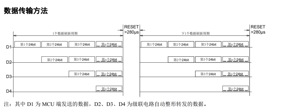 基于stm32f407VGT6控制WS2812的TIM1+PWM+DMA实现方式_归零码 pwm-CSDN博客