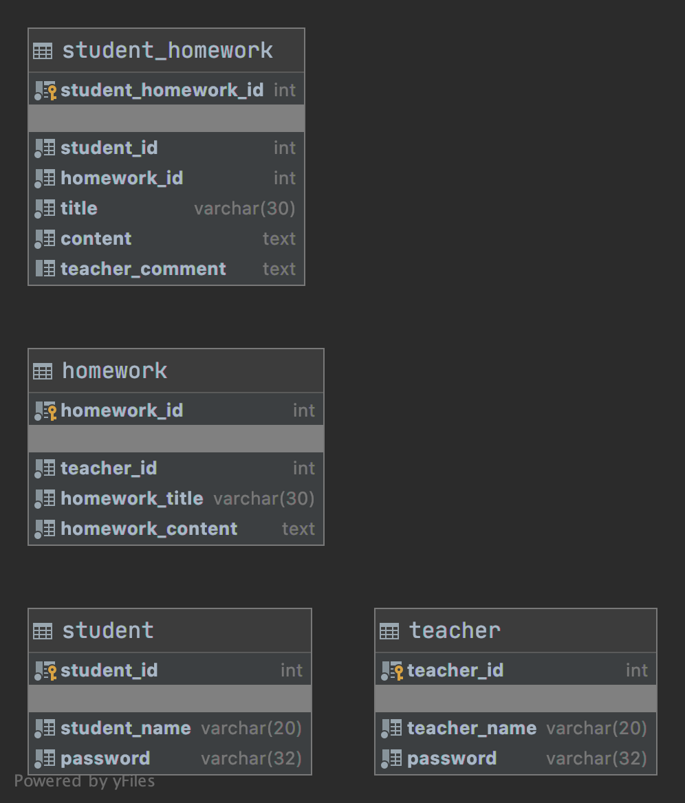 Javaee 笔记03：基于vue，springboot的前后端分离的简单作业管理系统javaee和vue前后端分离 Csdn博客