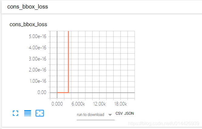 Tensorflow:读取tfevents文件 Image Tfevents 数据读取 Csdn博客