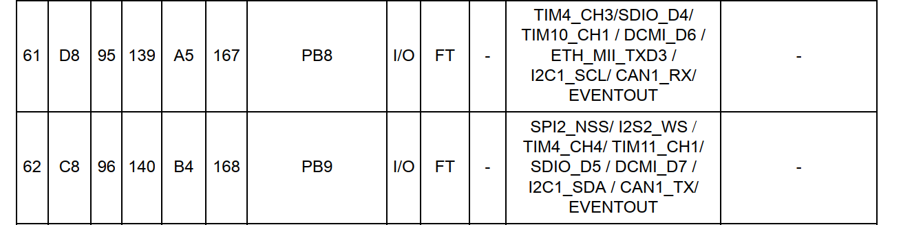 STM32F407 模拟IIC读写EEPROM -- AT24C02_f407 iic eeprom-CSDN博客