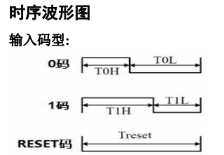基于stm32f407VGT6控制WS2812的TIM1+PWM+DMA实现方式_归零码 pwm-CSDN博客