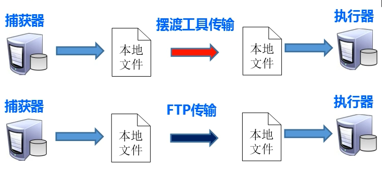 DMHS软件介绍和安装_dmhs.exe下载-CSDN博客
