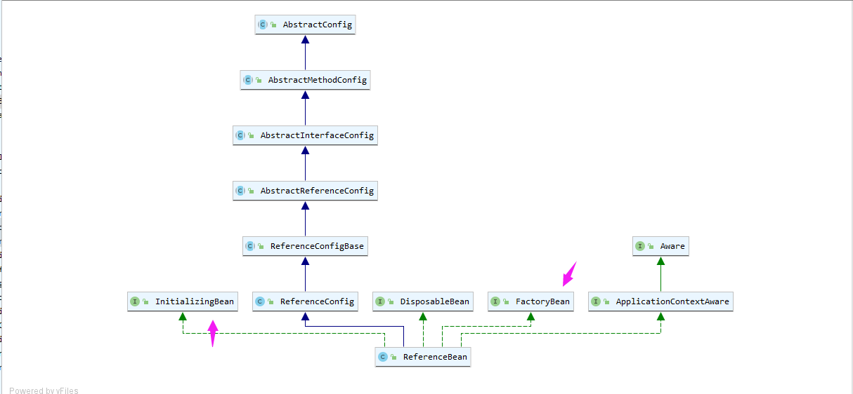 ReferenceAnnotationBeanPostProcessor注入@ReferenceBean-CSDN博客