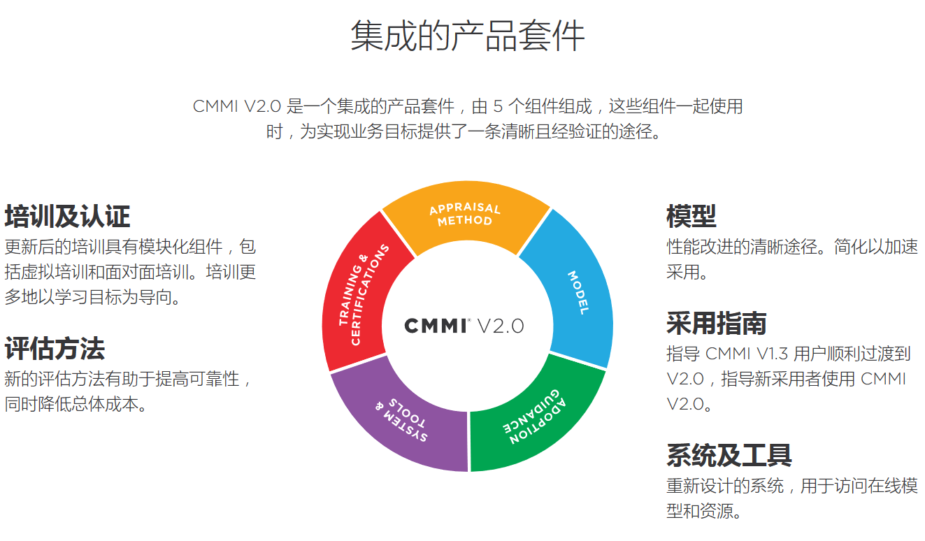 CMMI简介及思想启发_cmmi理念_斜杠方子的博客-CSDN博客