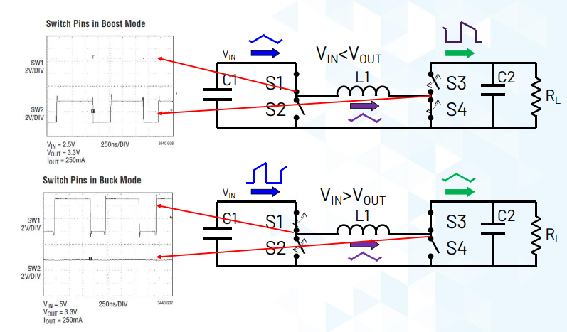 【笔记】buck/boost/buck-boost相关计算公式_buckboost 峰值电流计算-CSDN博客