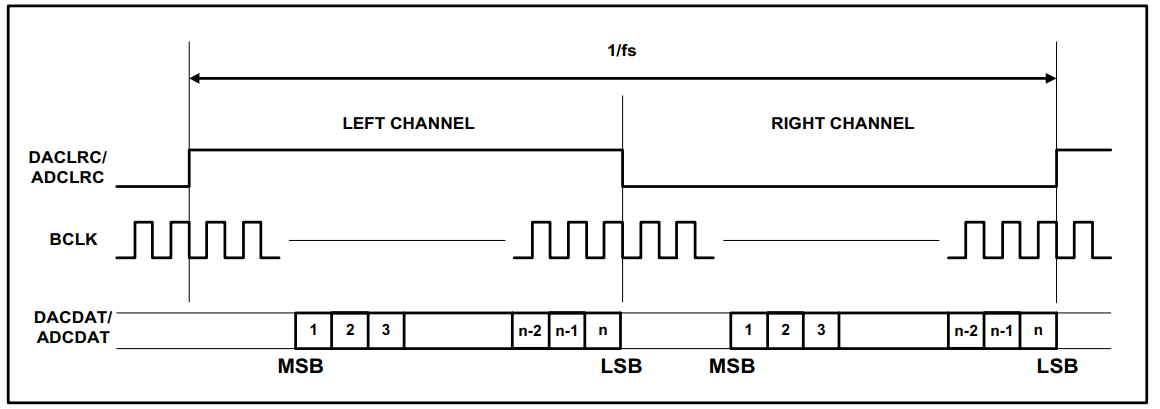 音频开发-----IIS的四种时序图_iis时序-CSDN博客