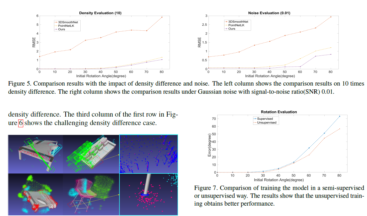 【点云识别】Feature-metric Registration: A Fast Semi-supervised Approach for Robust Point Cloud(CVPR ...