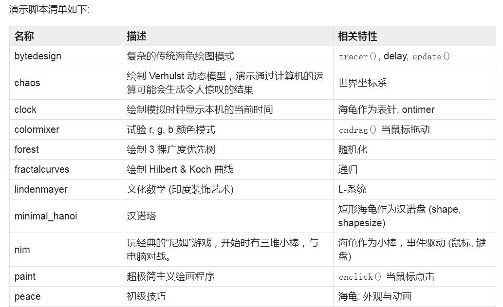 Python Turtle 海龟绘图turtle 海龟绘图 在线网站 Csdn博客