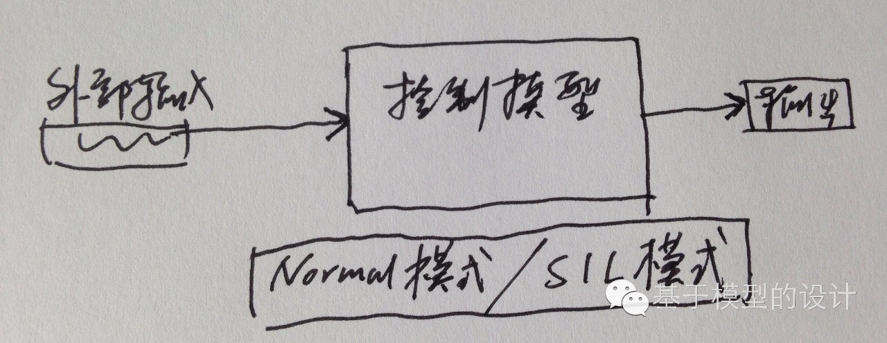 Milsilpilhil的区别与具体定义mil测试和hil测试区别 Csdn博客 