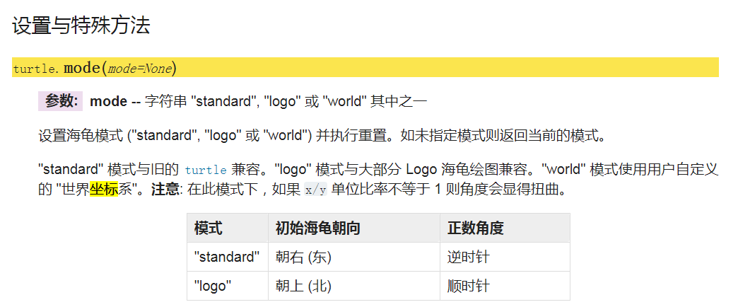 python-turtle-http-docs-python-3-9-library-turtle-htm-wowocpp-csdn