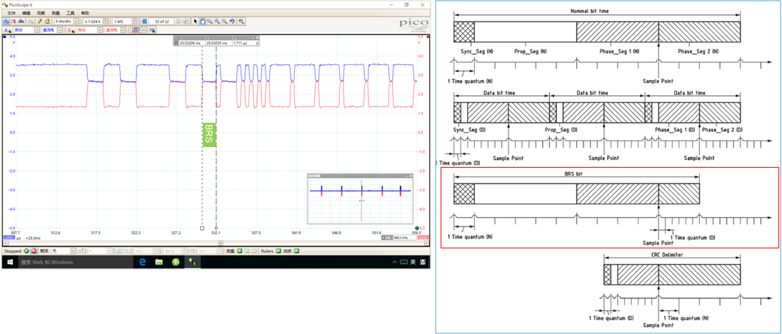 CAN FD实战之可变波特率_canfd的波特率-CSDN博客