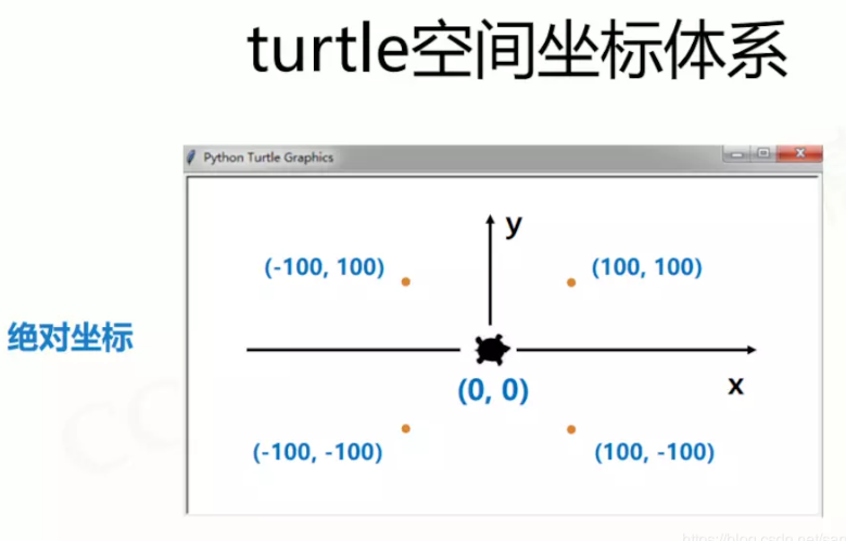 python-turtle-http-docs-python-3-9-library-turtle-htm-wowocpp-csdn